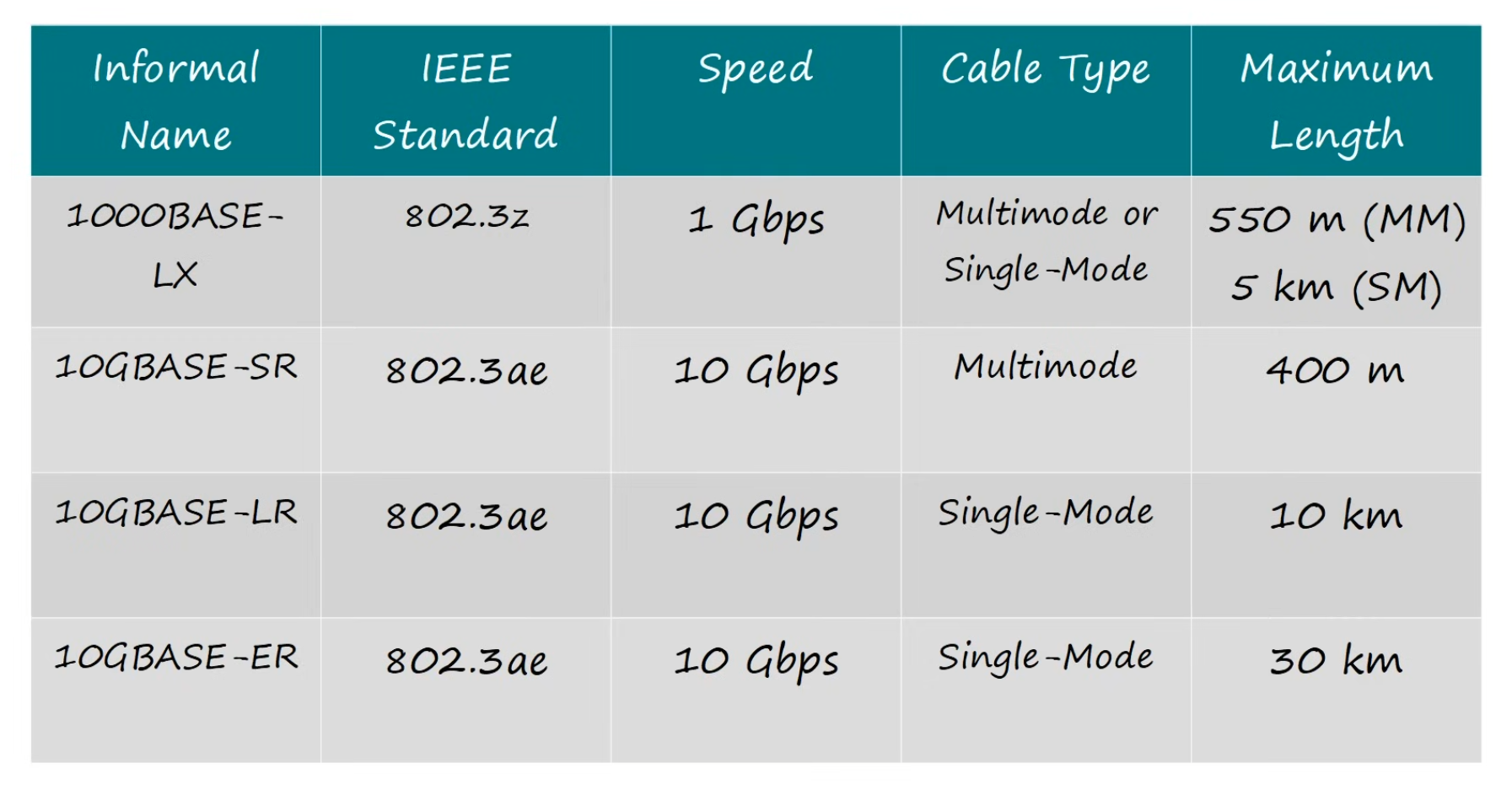Interfaces And Cables Ccna notes Interfaces And Cables Ccna notes